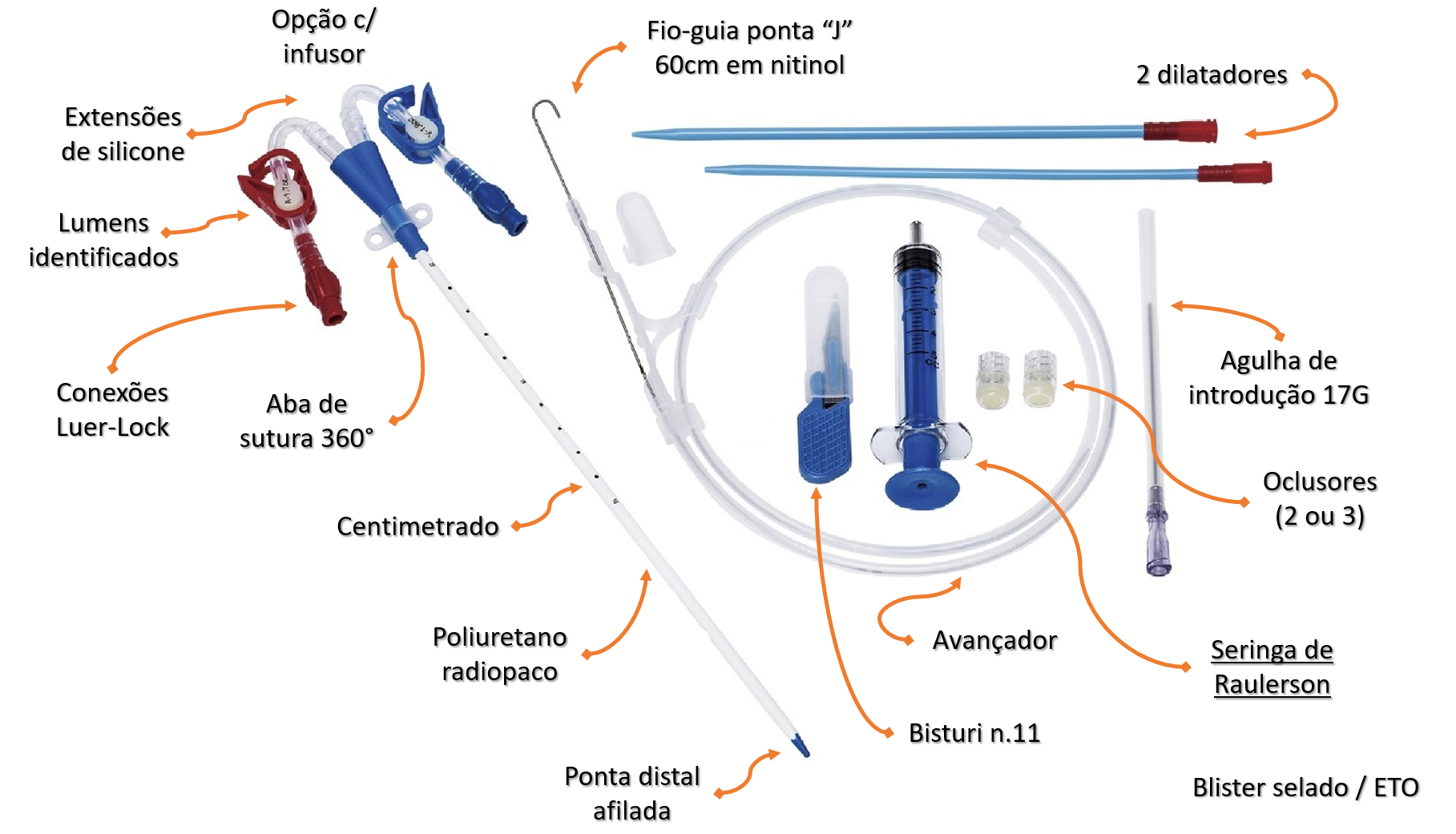 Cateter Duplo Lúmen para Hemodiálise